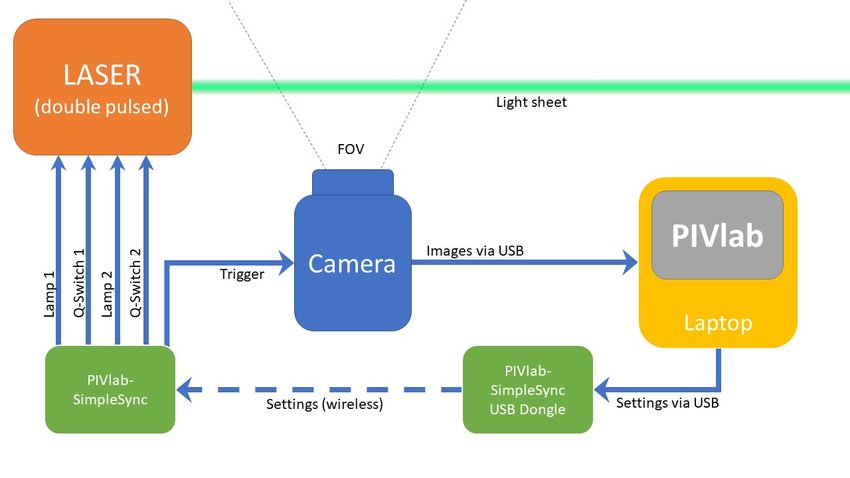 PIVlab v2.50 with parallel processing and camera / laser control ...
