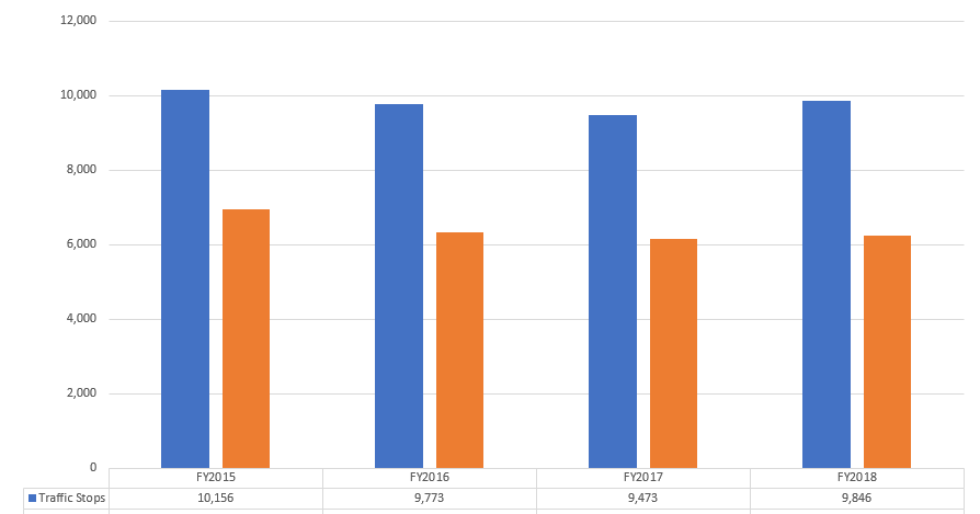 Michigan State Police Commercial Vehicle Enforcement Division: Patrol ...