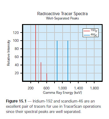 WTFrack.org: "Halliburton doesn't use radioactive tracers," Ramurthy ...
