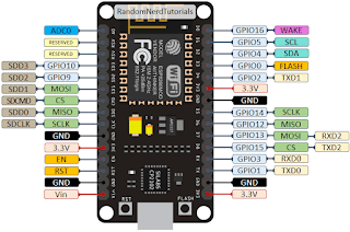 Cara Menambah Board ESP8266 Pada Arduino IDE ~ Enda's Blog - Share