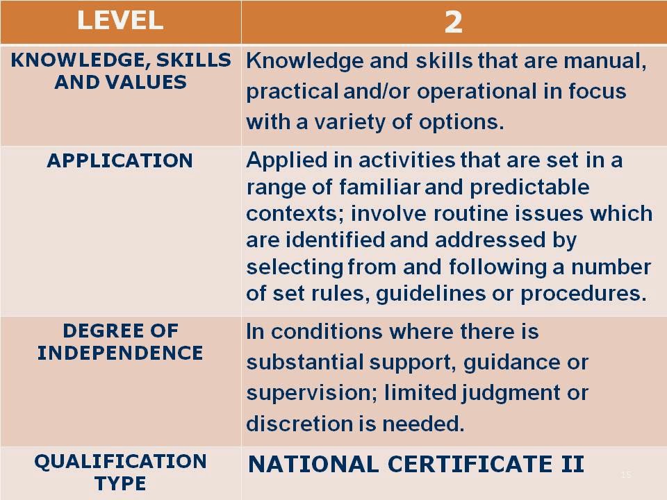 The Philippines Qualifications Framework | ATLAS CDC Review Center