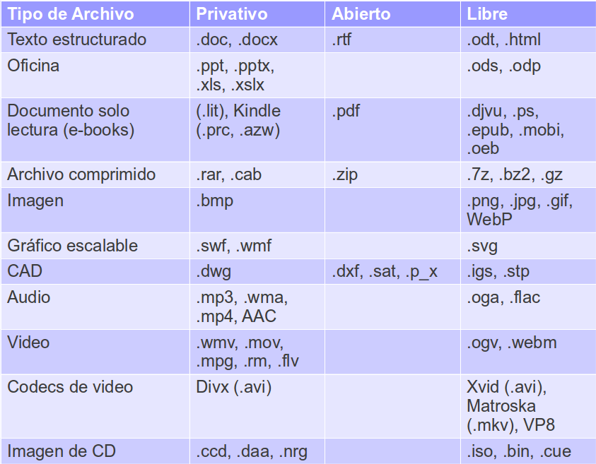 Taller de Sistemas Operativos: Archivos abiertos