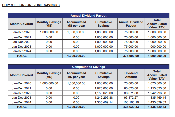 How to Enroll/Invest in Pag-IBIG MP2 Savings Program: An Ultimate Guide!