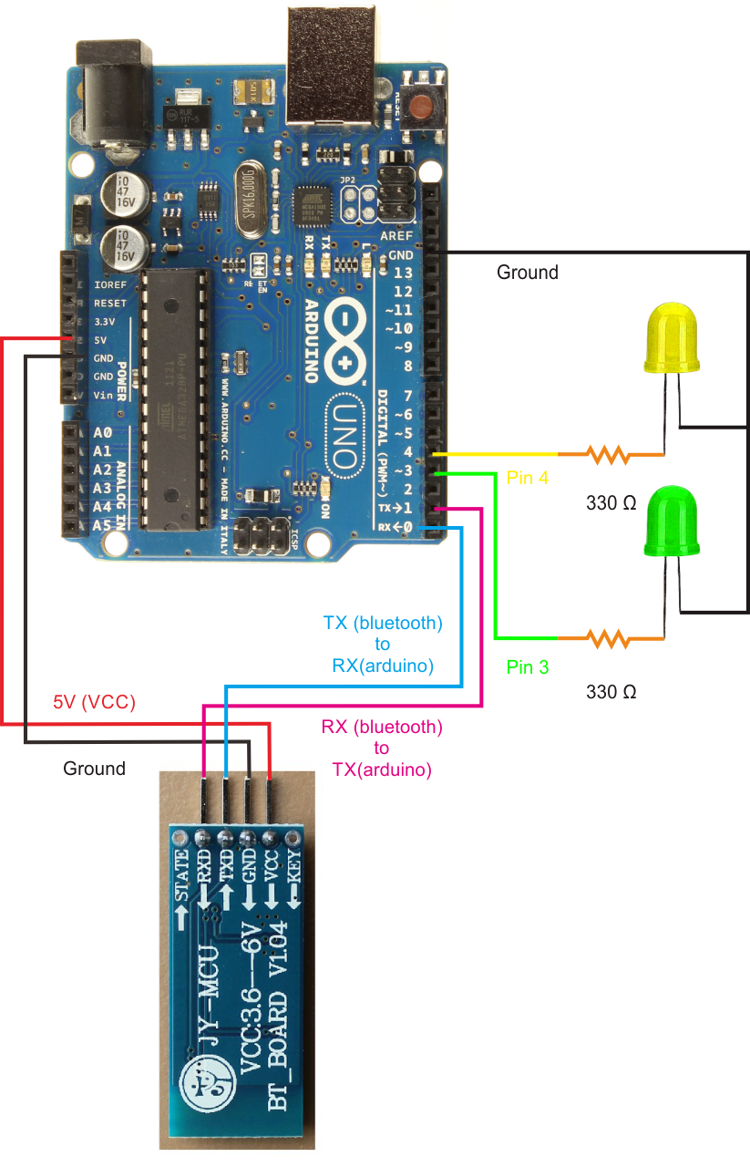 Rudi Nuryanto: CONTROL LED SEDERHANA DENGAN ARDUINO DAN BLUETOOTH ANDROID
