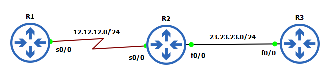Introduction to CDP (Cisco Discovery Protocol)