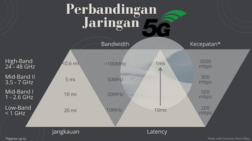 Berkenalan dengan 5G - Nara Killjoy