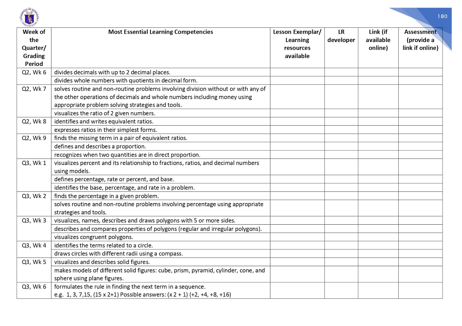 DepEd Memos, Orders & Results: Most Essential Learning Competencies in ...