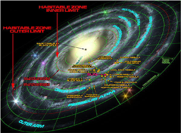 Howie's Observatory: The Grander Scale of Theoretical Habitable Zones