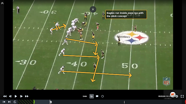 Breaking down the game- Football Film Study 101: NFL and College ...
