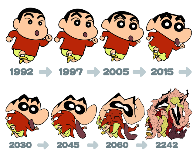Dibujo: ¿Línea y contraste?: Shin Chan, evolución y proyección