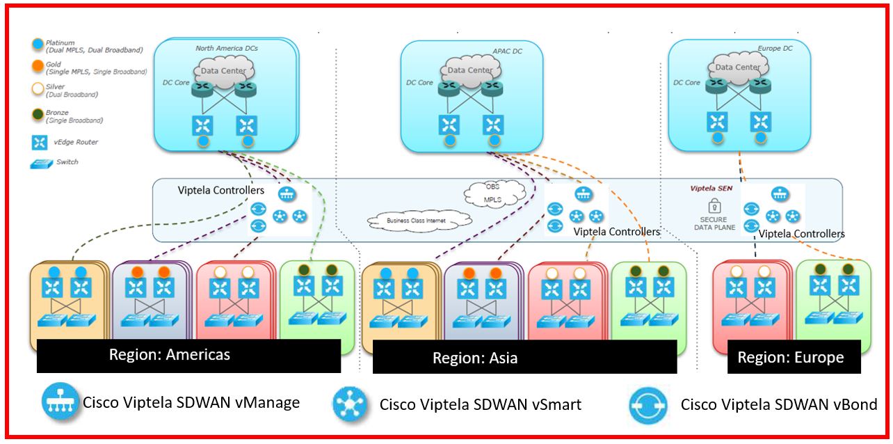 Cisco Viptela Sdwan A Complete Design For Large Enterprise The Network Dna
