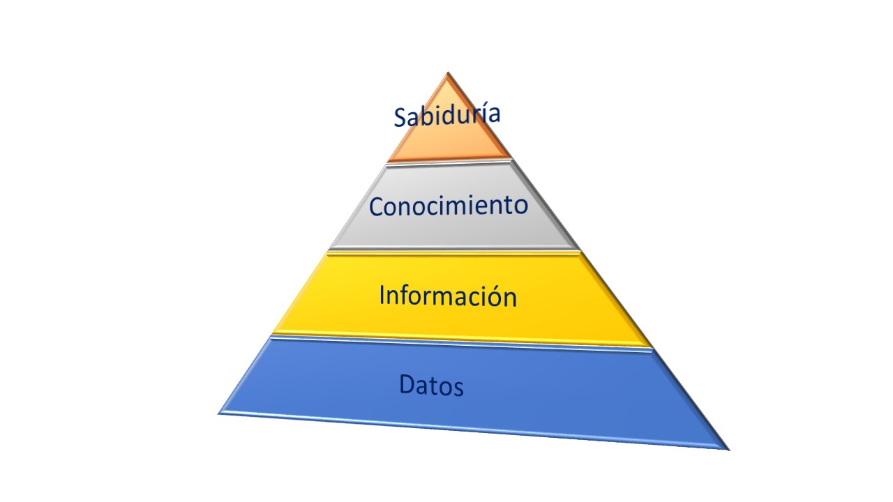 La Sabiduría como Virtud
