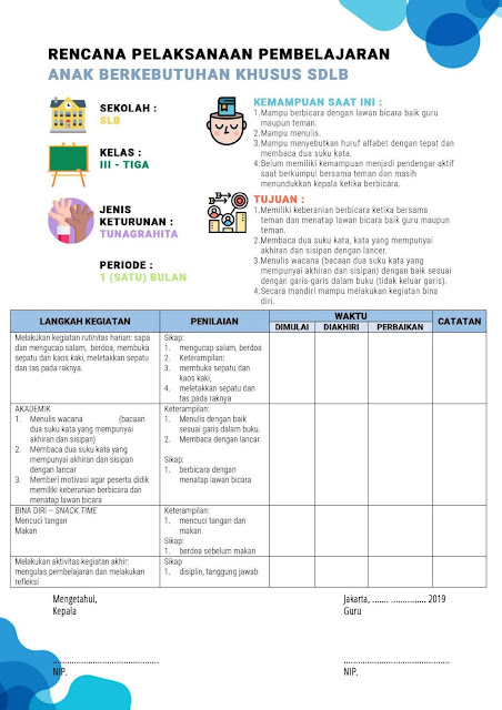 Contoh RPP 1 Lembar ABK Tahun 2020 - ARTIKEL PENDIDIKAN