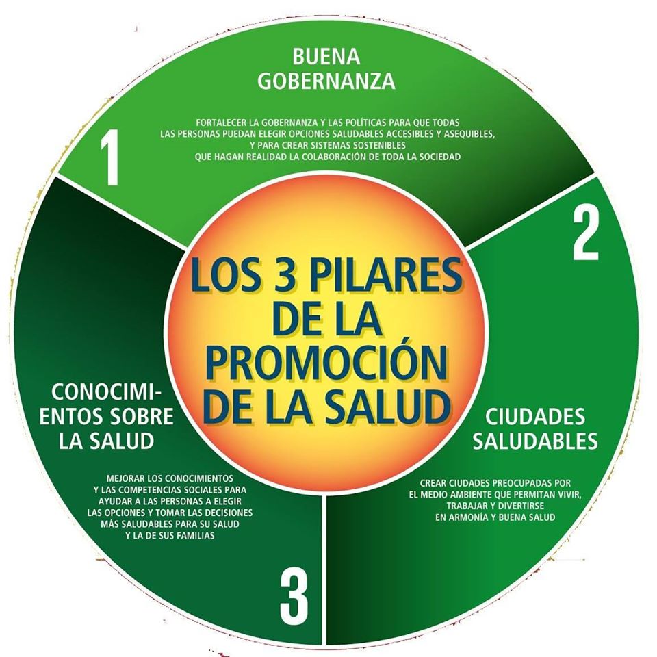 Promoción De La Salud