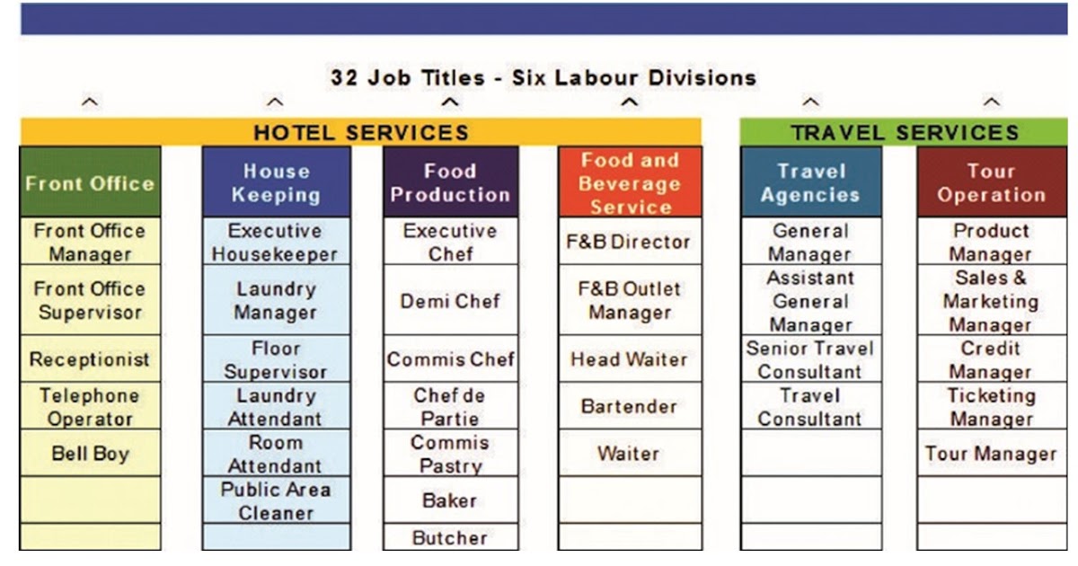 คุณวุฒิวิชาชีพ การท่องเที่ยว: ASEAN Common Competency Standards for ...