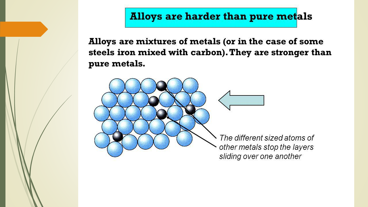 Grade 9: CHAPTER 3 METAL SEMESTER1
