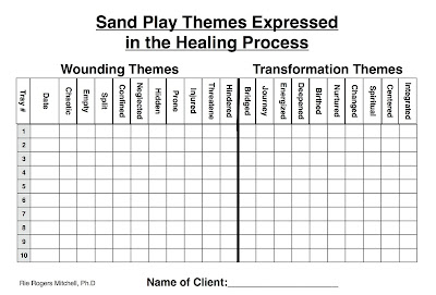 Creative Clinical Social Worker: Sand Tray Themes