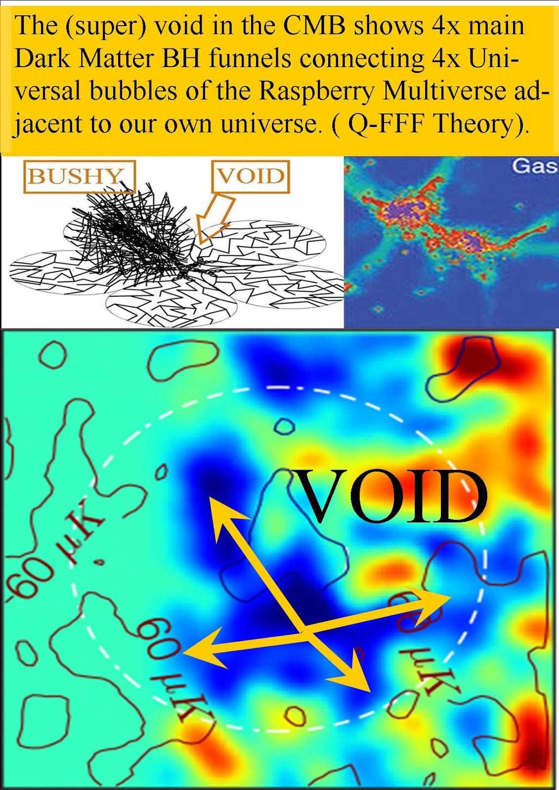 STRING FUNCTION FOLLOWS FORM, (Q-FFF Theory) A logic Non Math ...