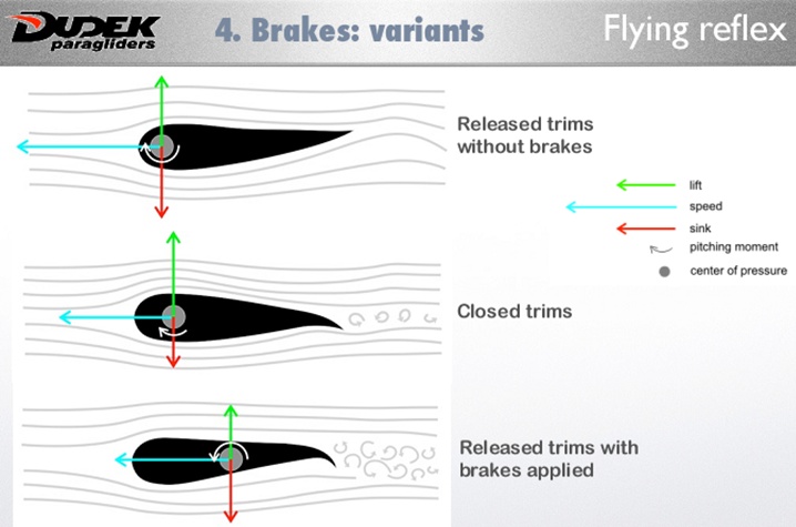 Paragliding reviews, Paramotor videos, Paragliding blog: Reflex glider ...