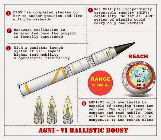 Life of Soldiers: The Monster Agni 6