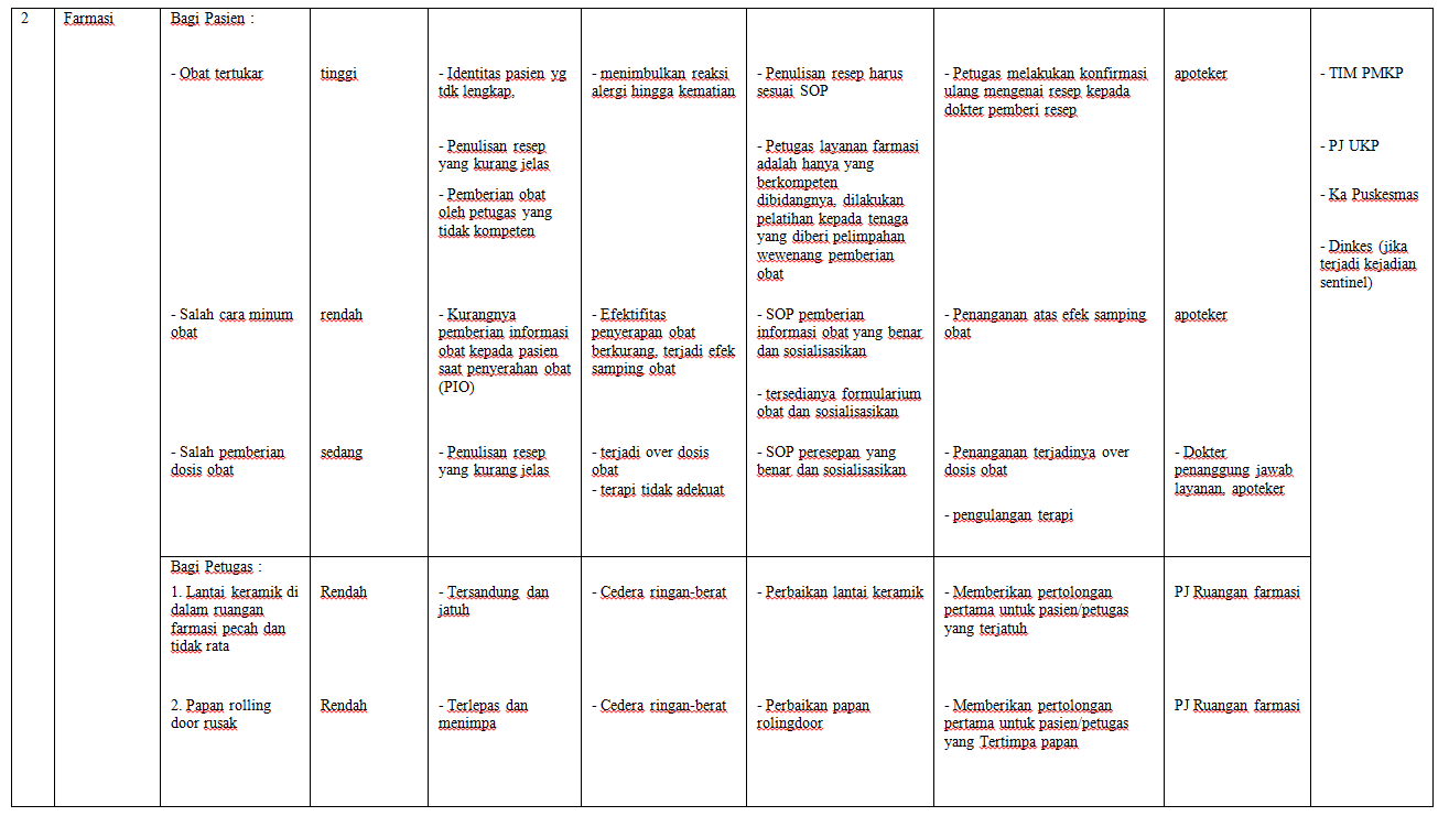 Catatan Kecil Petugas Pemberi Layanan Klinis: Register Risiko Pelayanan ...