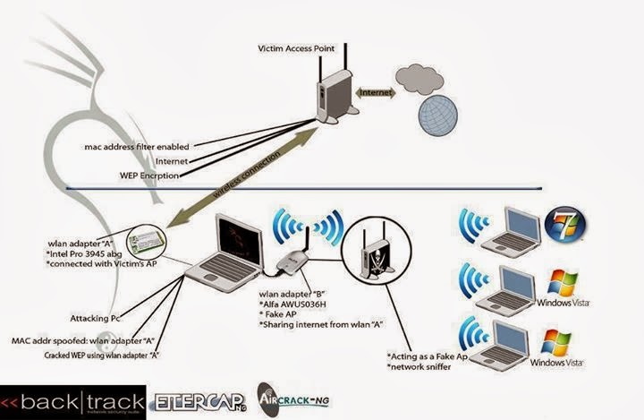 CCNA CCNP CCIE: January 2014
