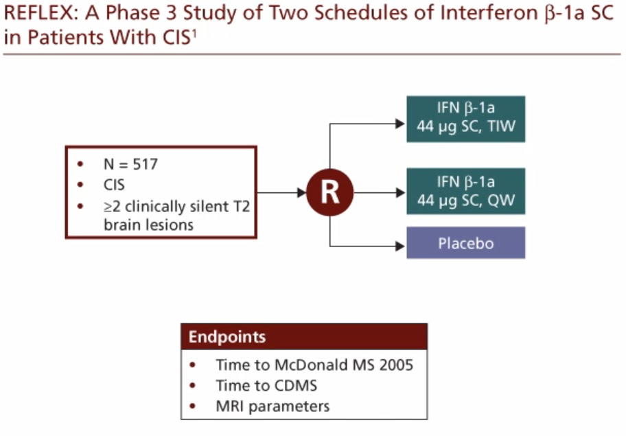 Sleep and Neurology: Some Newer Data on Multiple Sclerosis Management ...