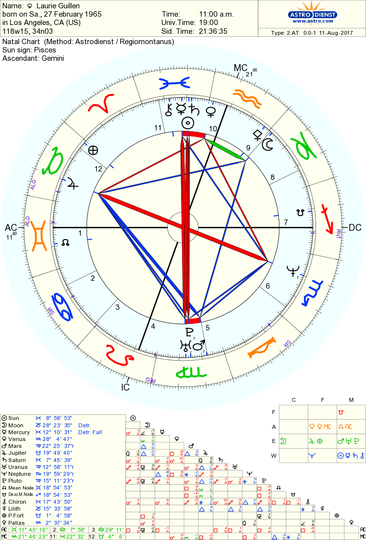 Left Wing Astrology: Laurie Guillen