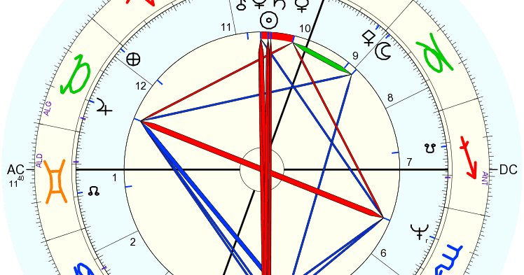 Left Wing Astrology: Laurie Guillen
