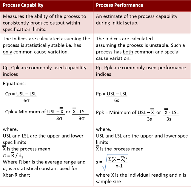 Sybeq: Cp, Cpk vs Pp, Ppk