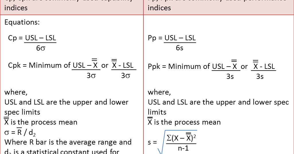Sybeq: Cp, Cpk vs Pp, Ppk