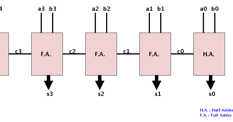 5 Bit Parallel Adder ~ Creative Engineering Projects