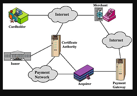 Secure Electronic Transaction Participants
