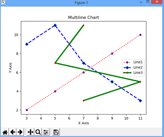 TGTPGTCS: Class 12 IP - Practical - 04,TGT PGT CS, TGT PGT Computer ...