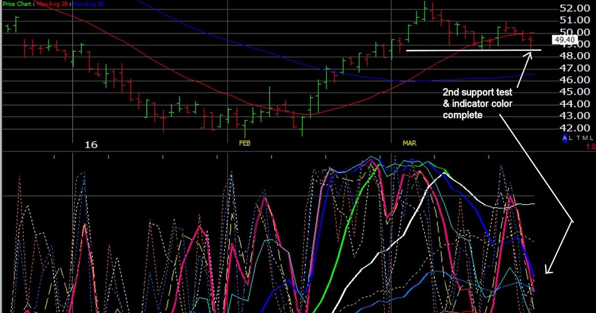 Comrade Chaika's Stock Market Charts: Trading Ideas for Week of 3/27