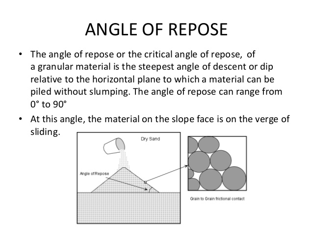 Angle Of Repose Quotes
