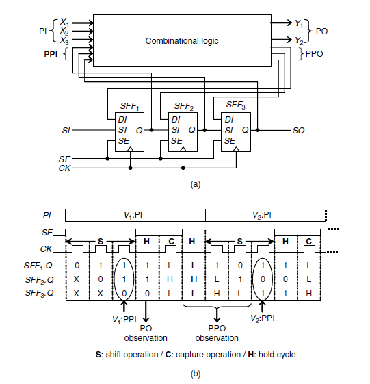DFTtech: BASIC INTERVIEW QUESTION ON DFT