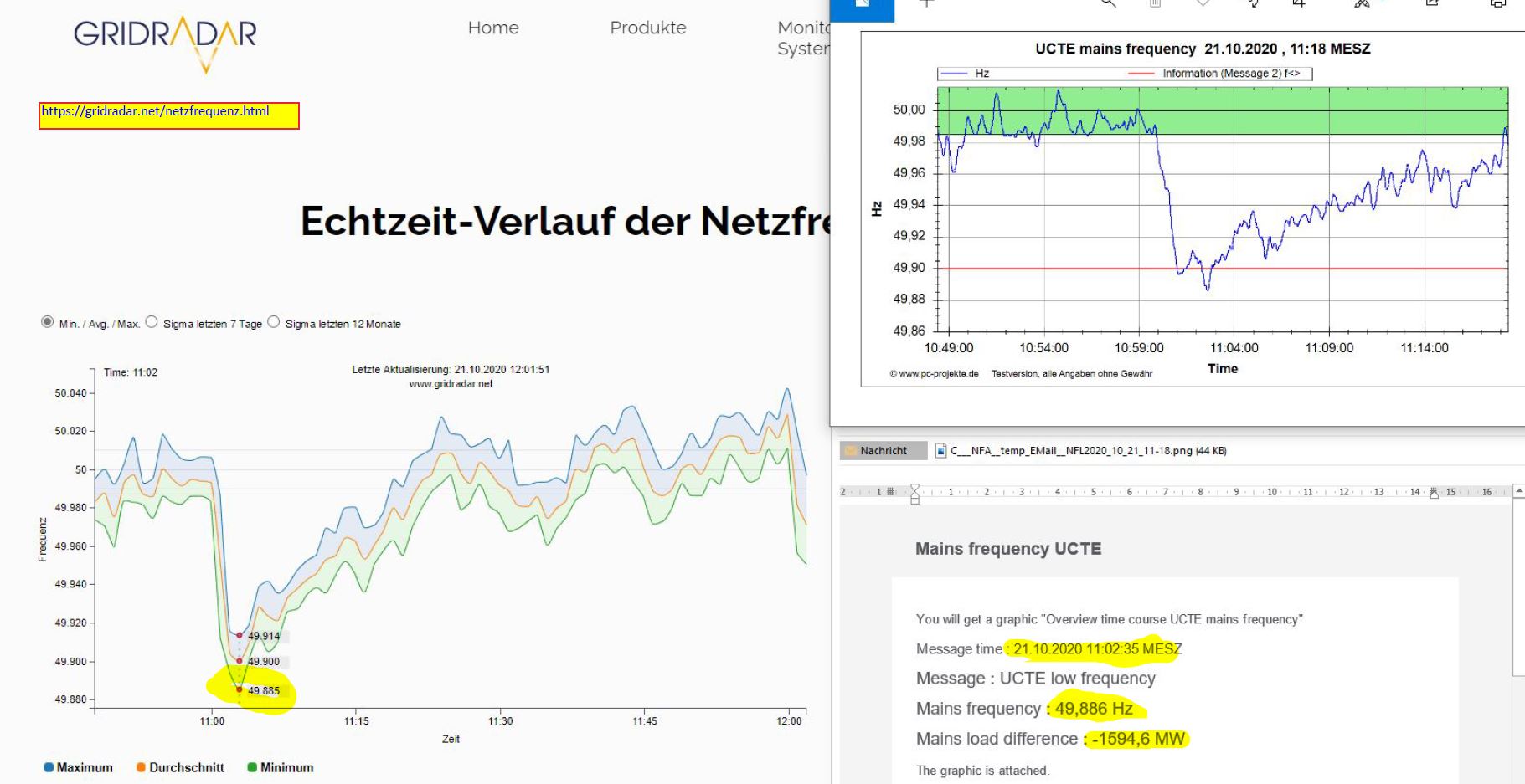 News on IEC 61850 and related Standards: Crucial Frequency Deviation Of ...
