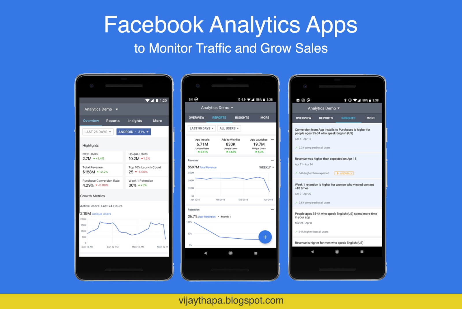 Facebook Analytics Apps to Monitor Traffic and Grow Sales