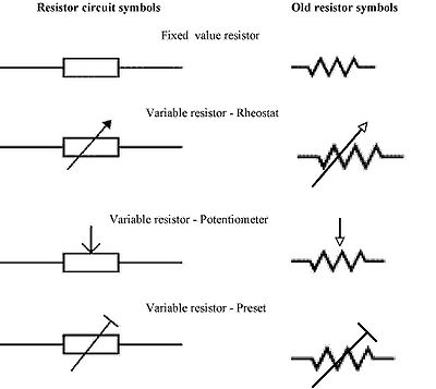 Penjelasan Tentang Resistor - Komputer dan Elektronika