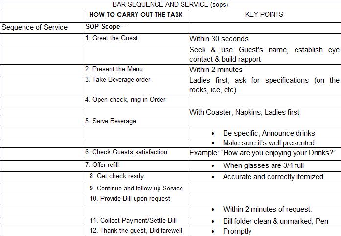 hospitalitynU: Bar sequence of service-SOPs