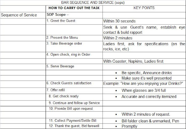 Bar sequence of service-SOPs