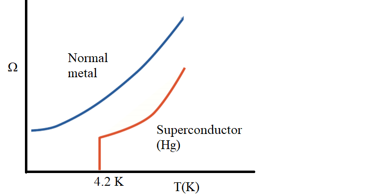 Electrical circuits | Complete notes | Short answer question and ...