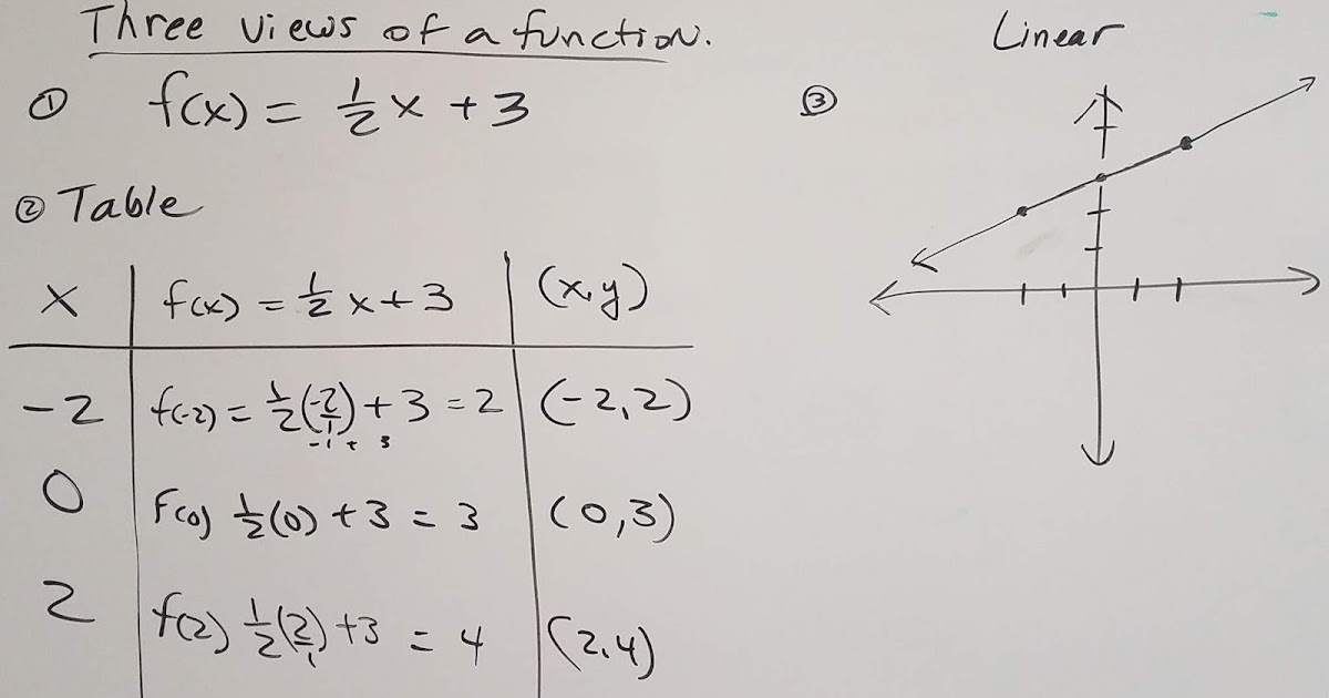 Algebra I @ Field School: Function Rules, Tables, and Graphs