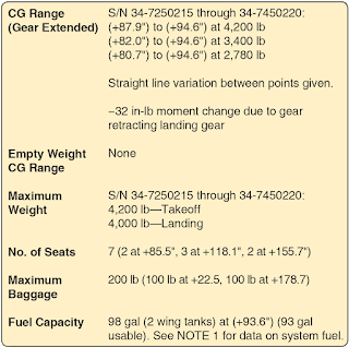 Loading an Aircraft for Flight | Aircraft Systems