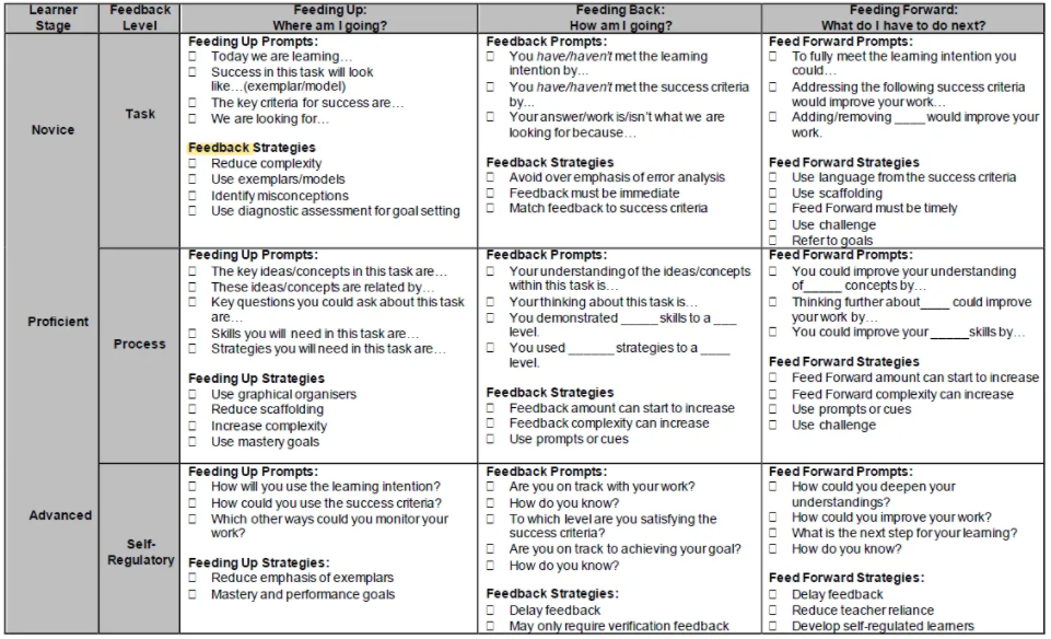 Rob Segers: Matrix of Feedback for Learning