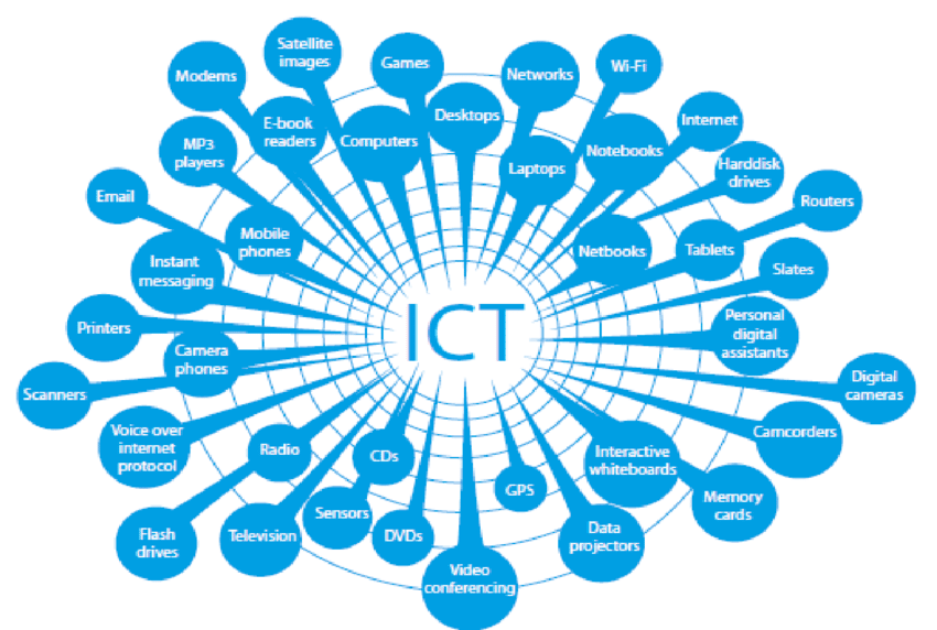 ICT Tools: reflection on ICT tools