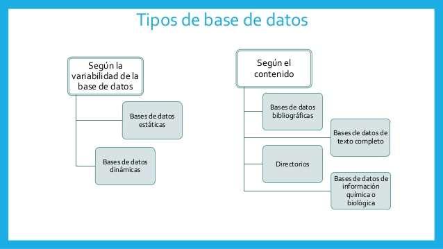 Bases De Datos : Concepto De Tipos De Bases De Datos