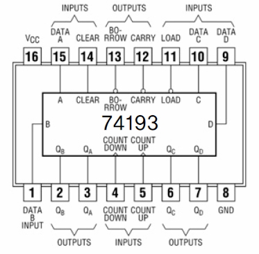 小狐狸事務所: 邏輯設計筆記序向篇 : Counter (計數器)