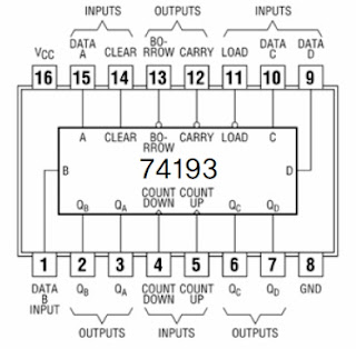 小狐狸事務所: 邏輯設計筆記序向篇 : Counter (計數器)